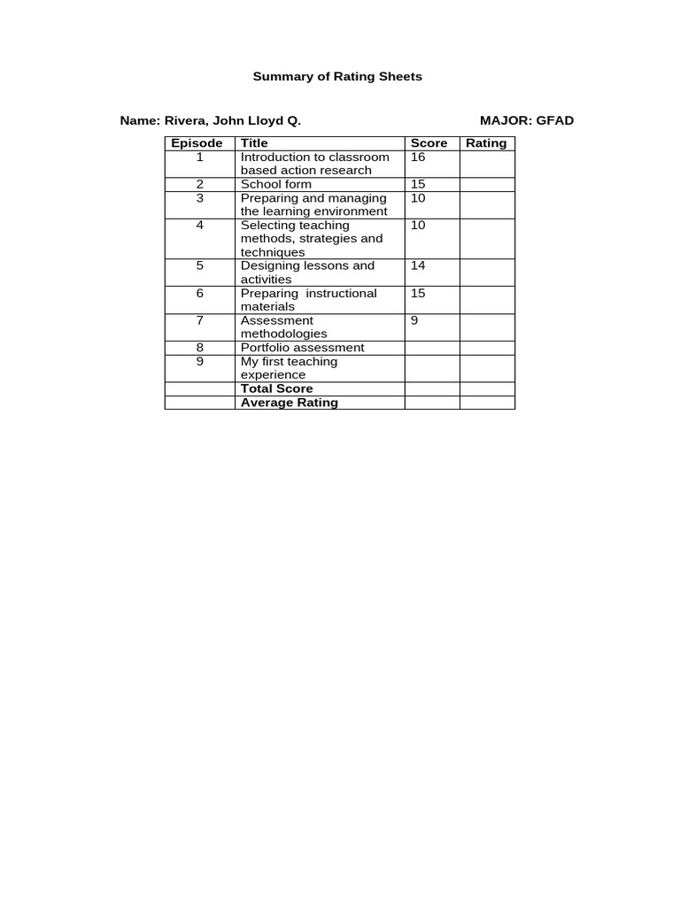 Summary of Rating Sheets | PDF