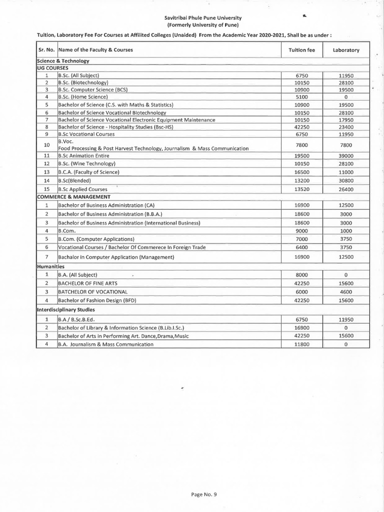 SPPU FEES 2020-21 | PDF