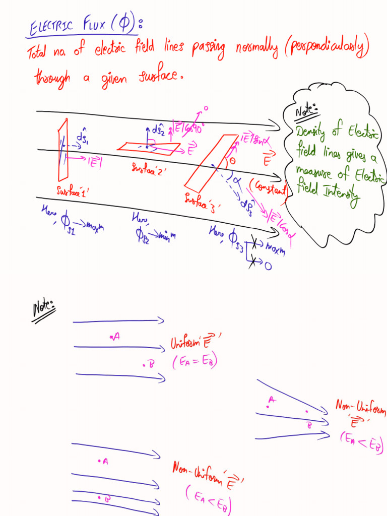 Electrostatics Lecture 05 Abhilash Sir | PDF