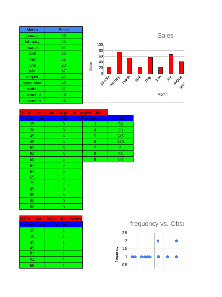 Practical 1 and Past Work | PDF | Robust Statistics | Descriptive Statistics