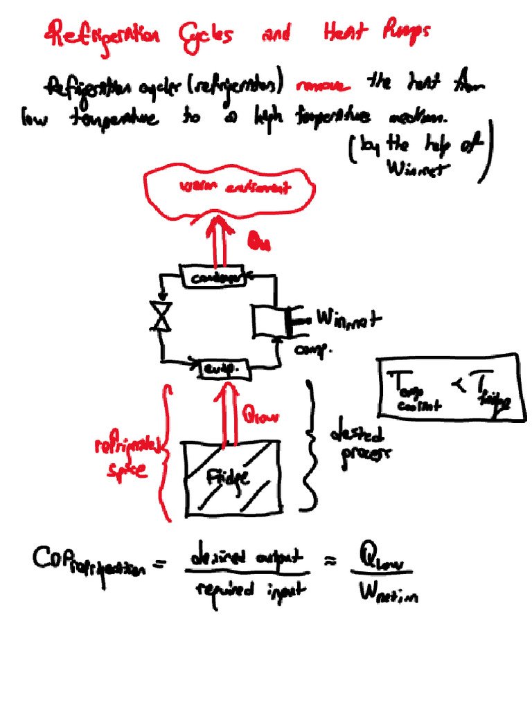 Refrigeration cycle | PDF