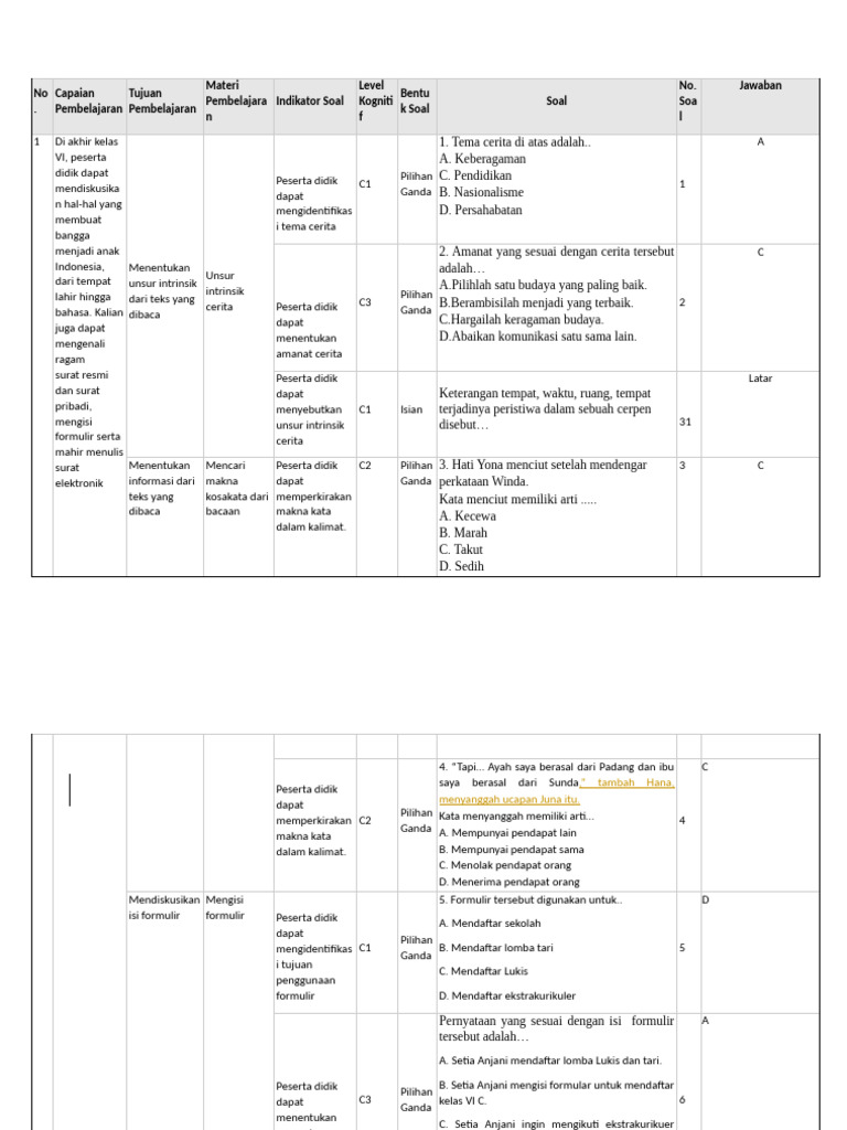 KISI-KISI BINDO KELAS 6 | PDF