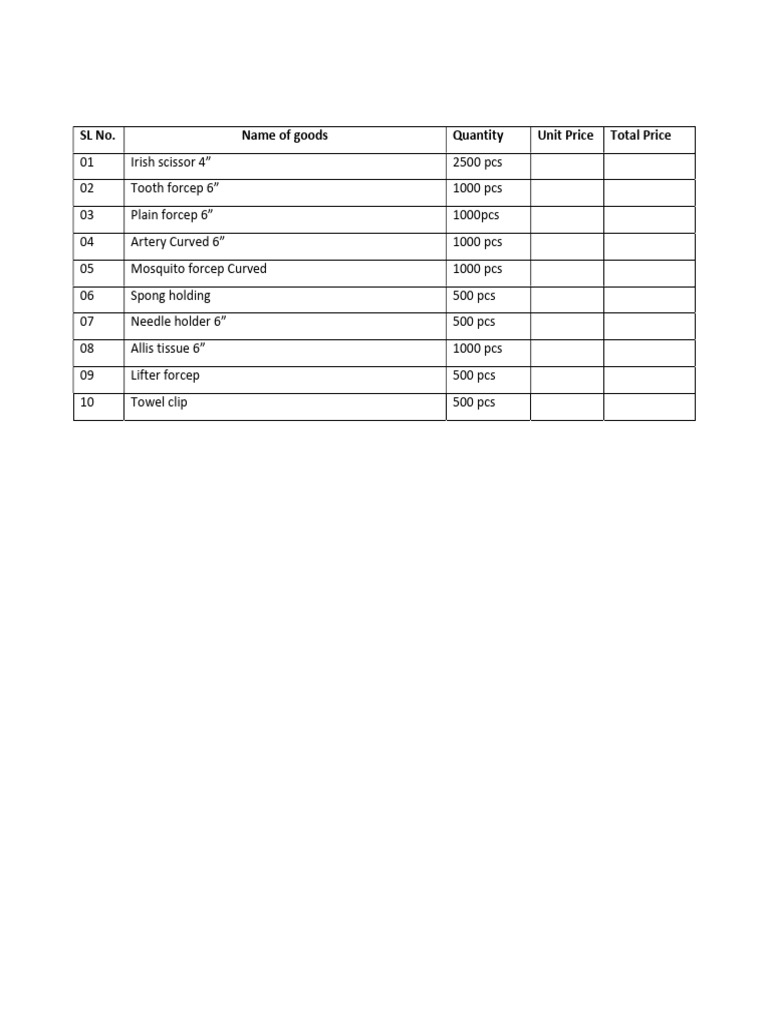 Surgical Items List | PDF
