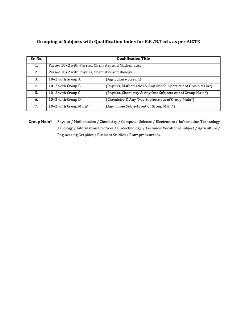 Qualificationgroups BE | PDF