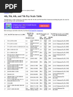 National Pay Scale 2015, Bangladesh | PDF | Salary | Lieutenant