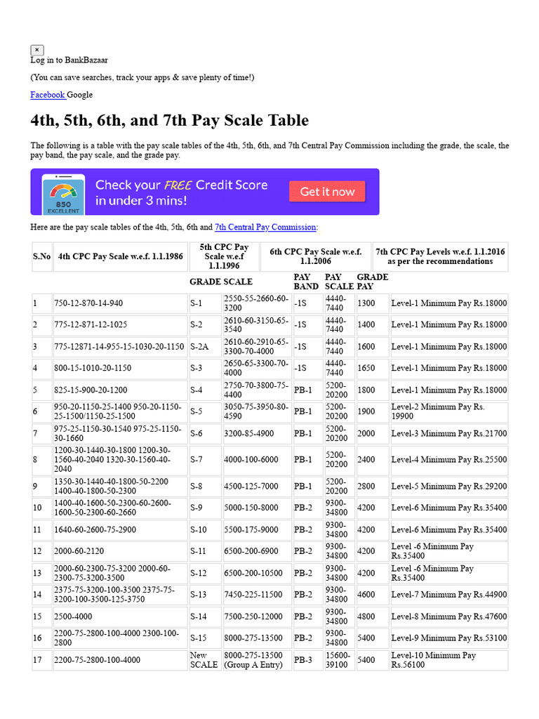 4th, 5th, 6th and 7th Pay Scale Table For 7th CPC Pension Calculator | PDF | Public Economics ...