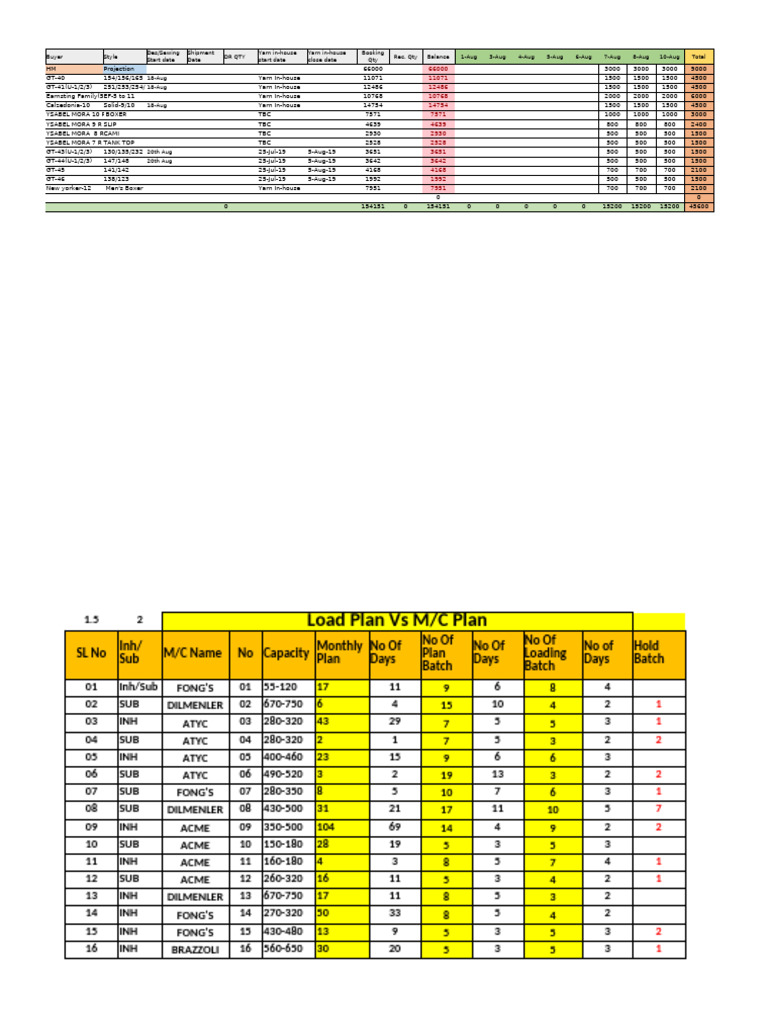 Machine Plan Stutas | PDF | Textiles