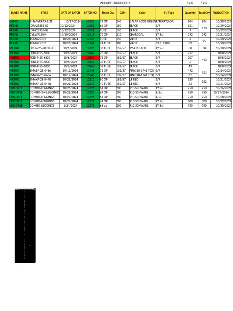 Final Status 03-11-2024 | PDF