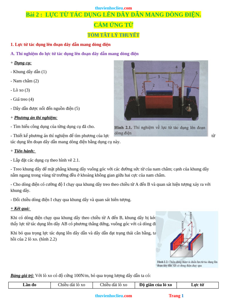 Ly Thuyet Luc Tu Tac Dung Len Day Dan Mang Dong Dien | PDF