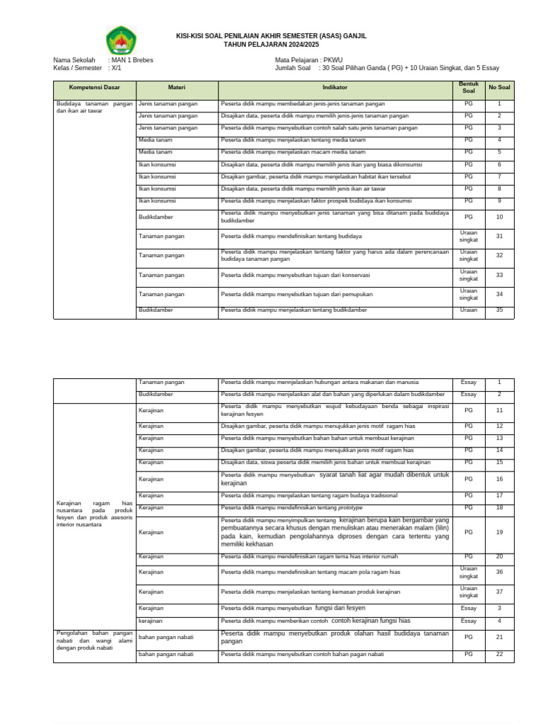kisi ASAS PKWU X 2024 (1) | PDF