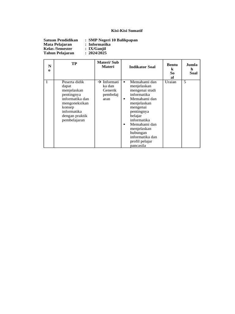 A. Kisi-Kisi Sumatif 1 Soal Dan Rubrik | PDF