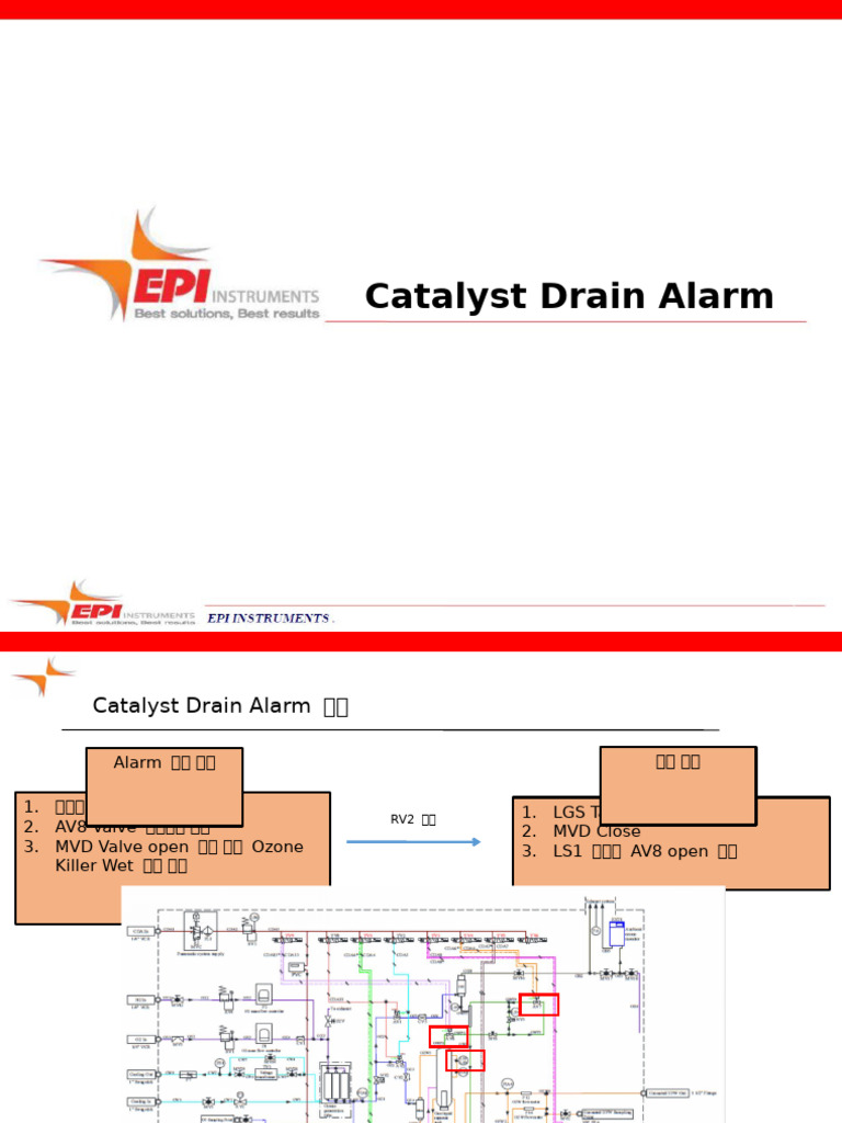 Catalyst Drain Alarm | PDF