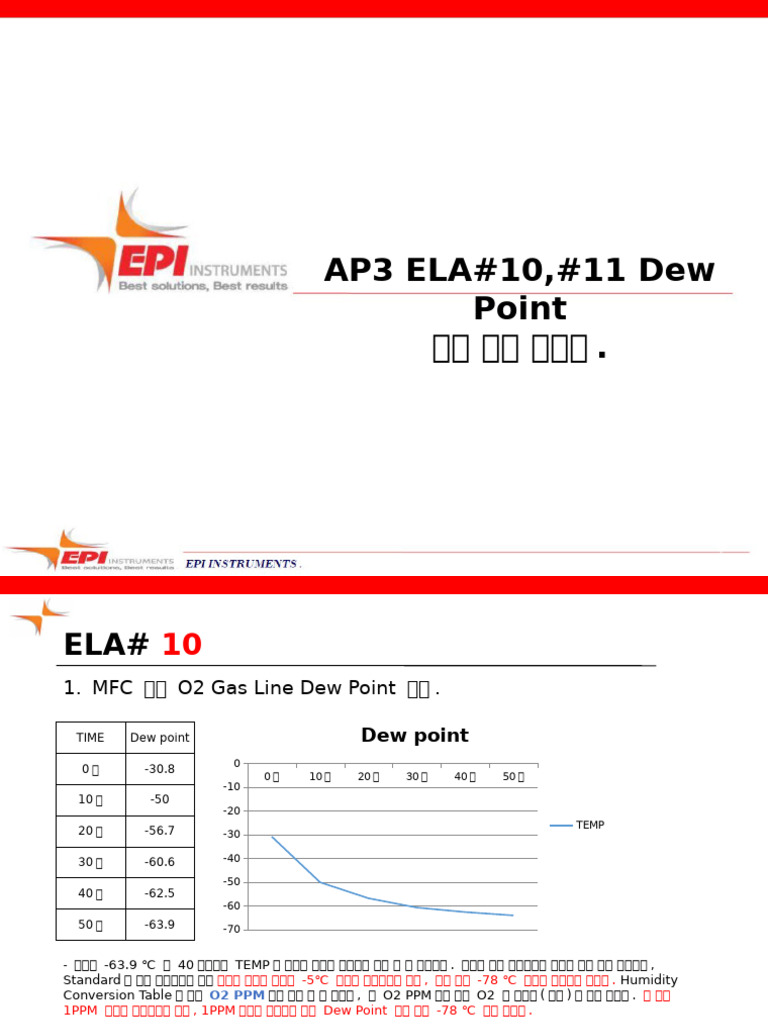 AP3 Dew Point 점검보고서 (수정) | PDF