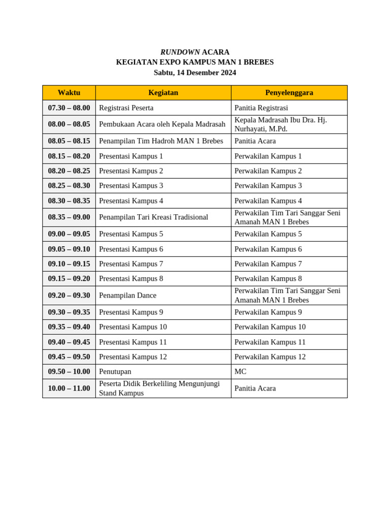 Rundown Acara | PDF