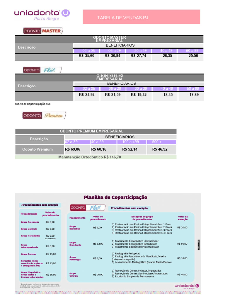Tabela Uniodonto PME | PDF