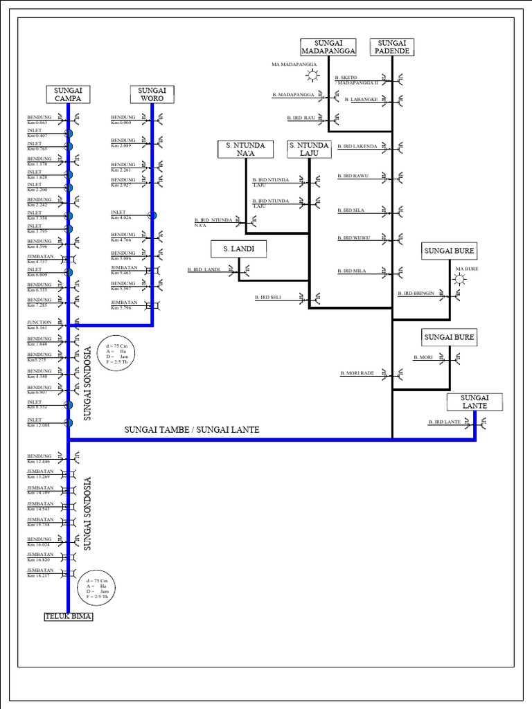 Skema 2 | PDF