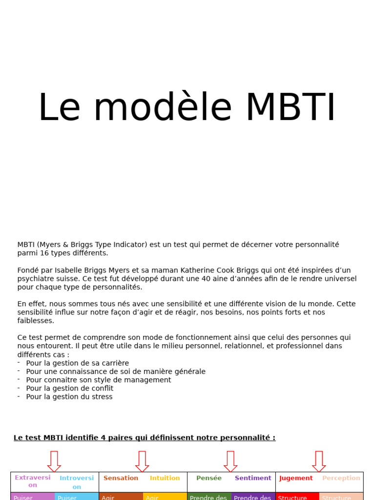 MBTI | PDF | Introversion et extraversion | Sciences comportementales