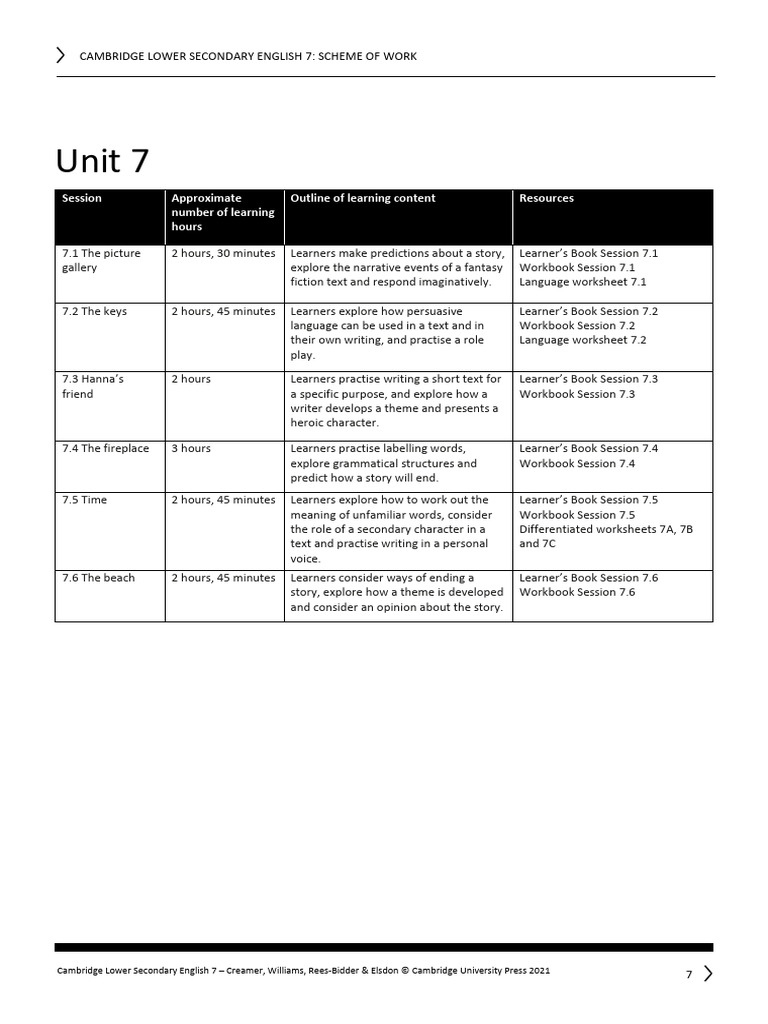 Extracted Pages From Scheme - of - Work | PDF | Human Communication | Learning