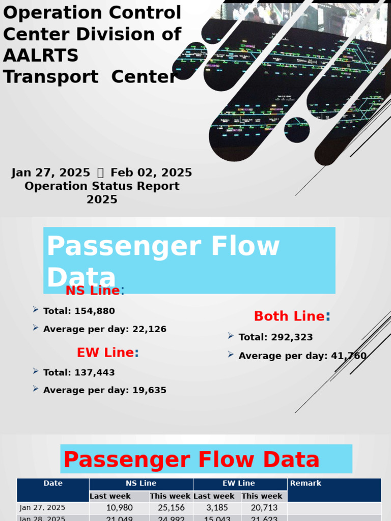 OCC Week 472 | PDF | Rail Infrastructure | Land Transport