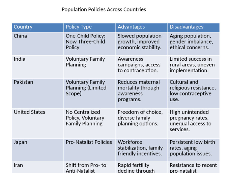 Global Population Policies Overview | PDF