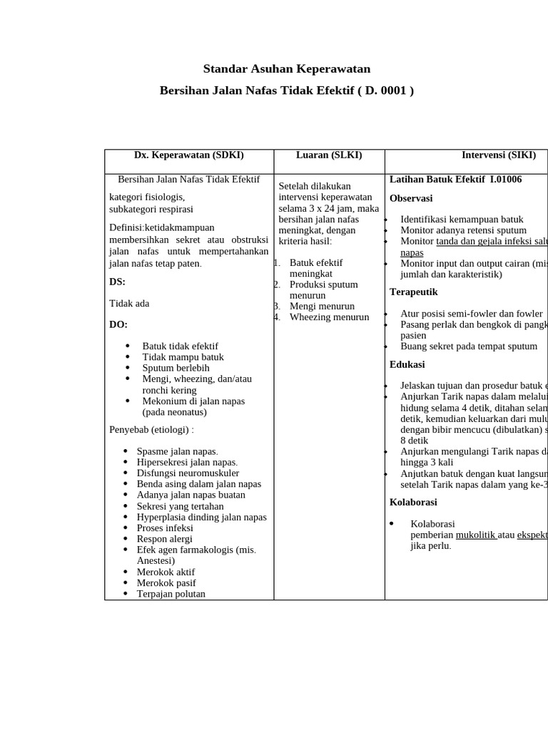 Standar Asuhan Keperawatan (SAK) 3 | PDF