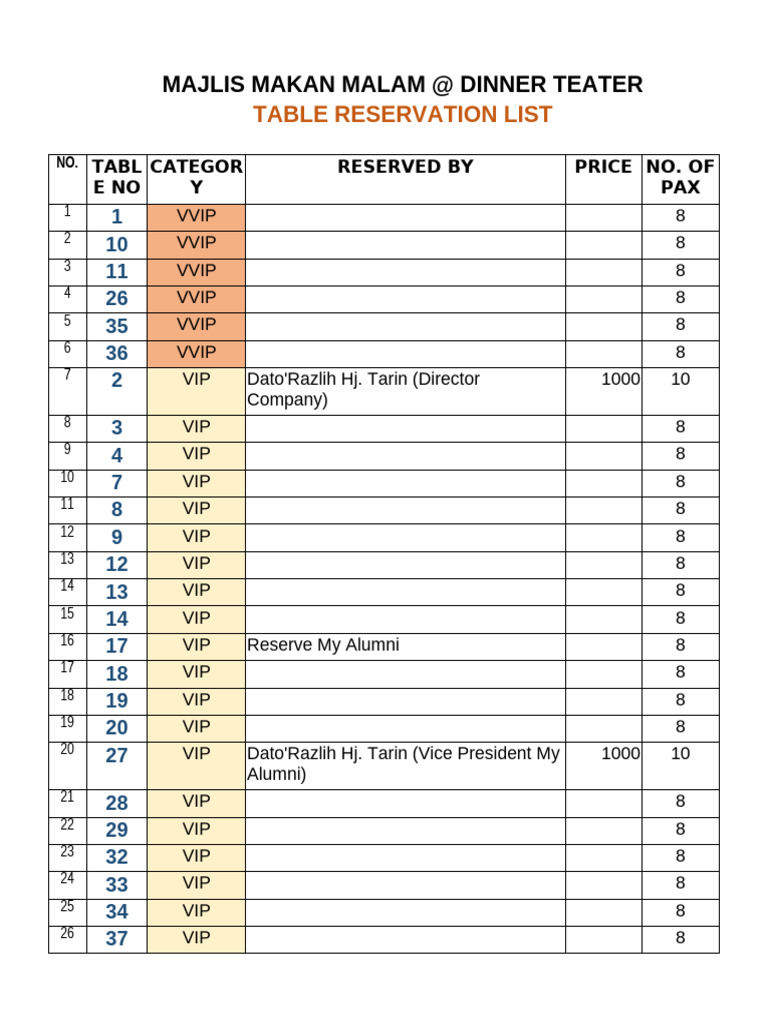 Table Reservation List | PDF | Honorifics | Hierarchy