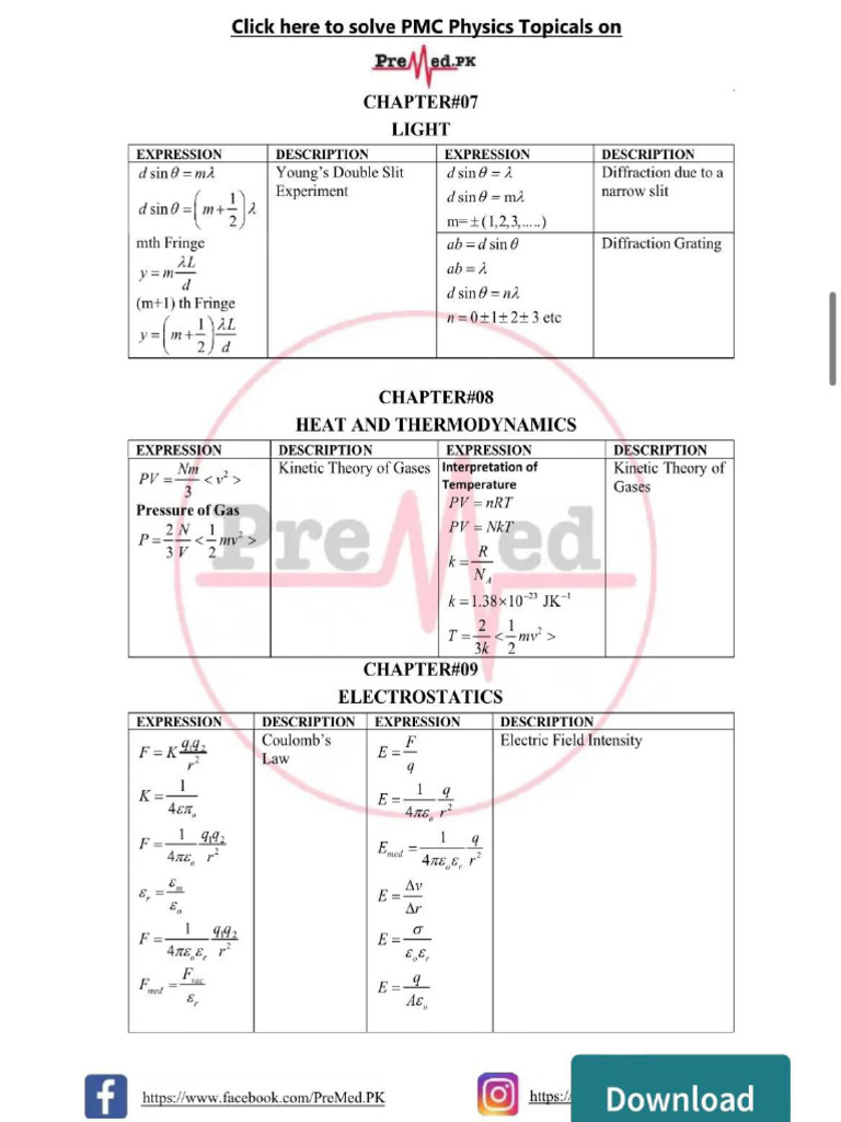 Phy Formula Sheet Premed | PDF
