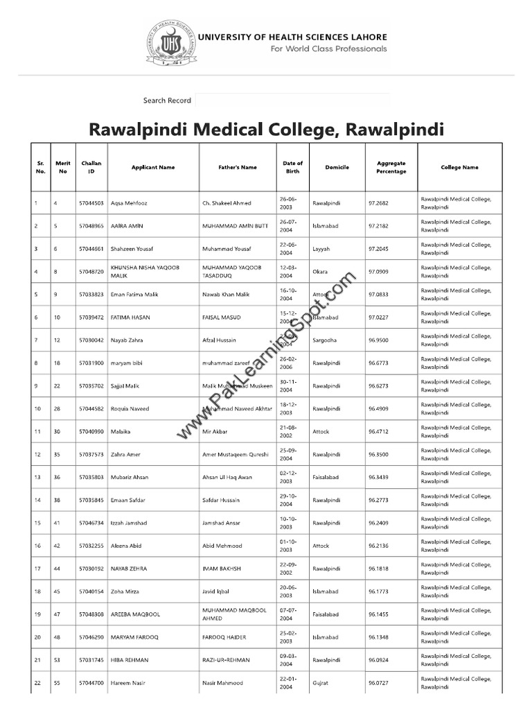 RMU Selection List - Watermark | PDF