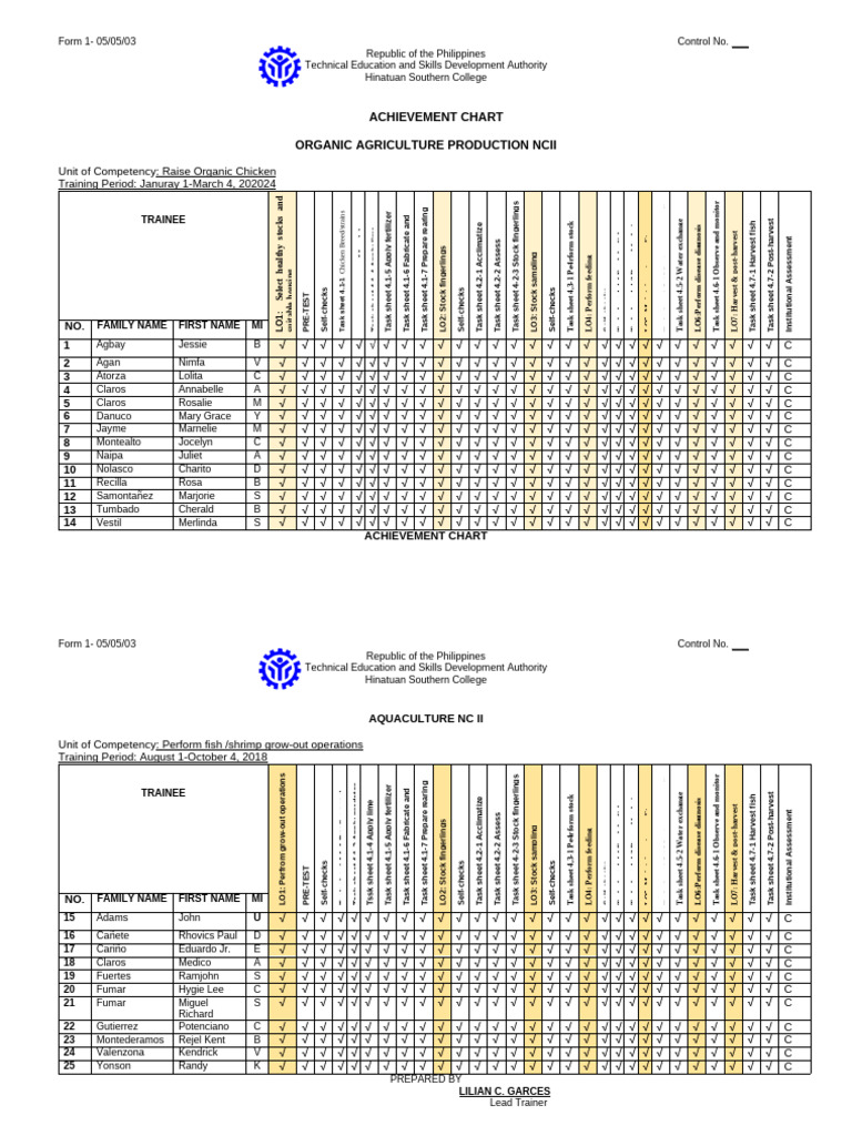 SAMPLE Achievement Chart UC4 | PDF | Food Industry | Agriculture
