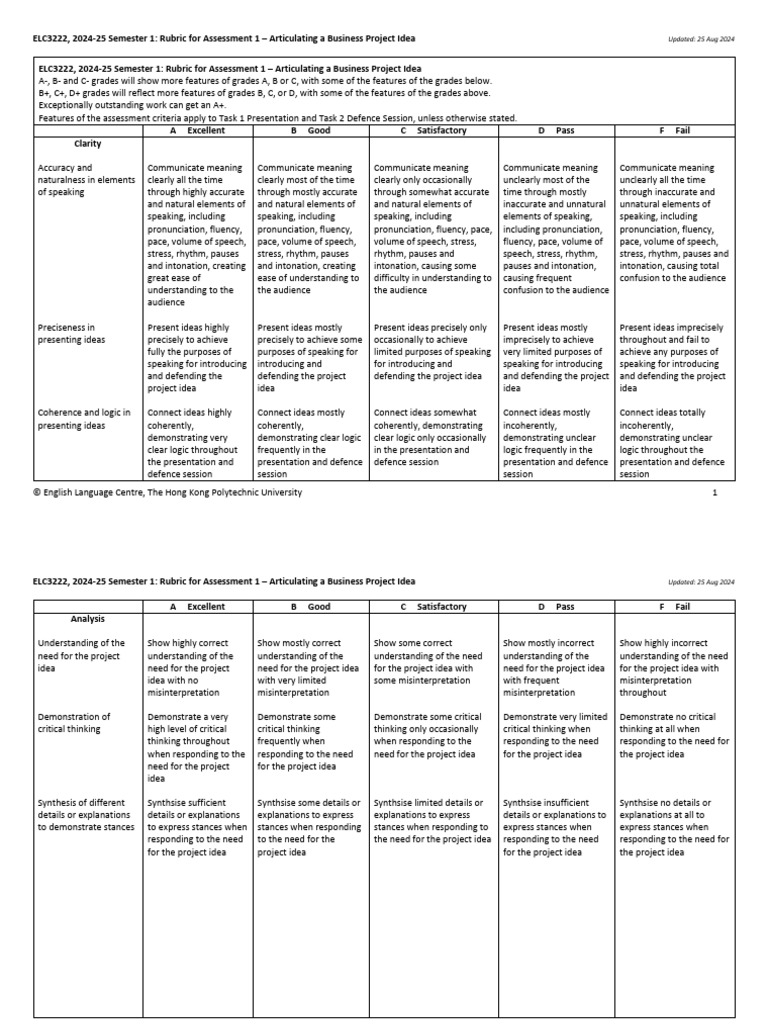 ELC3222 (2024-25-Sem1) Assessment Rubrics | PDF | Fluency | Learning