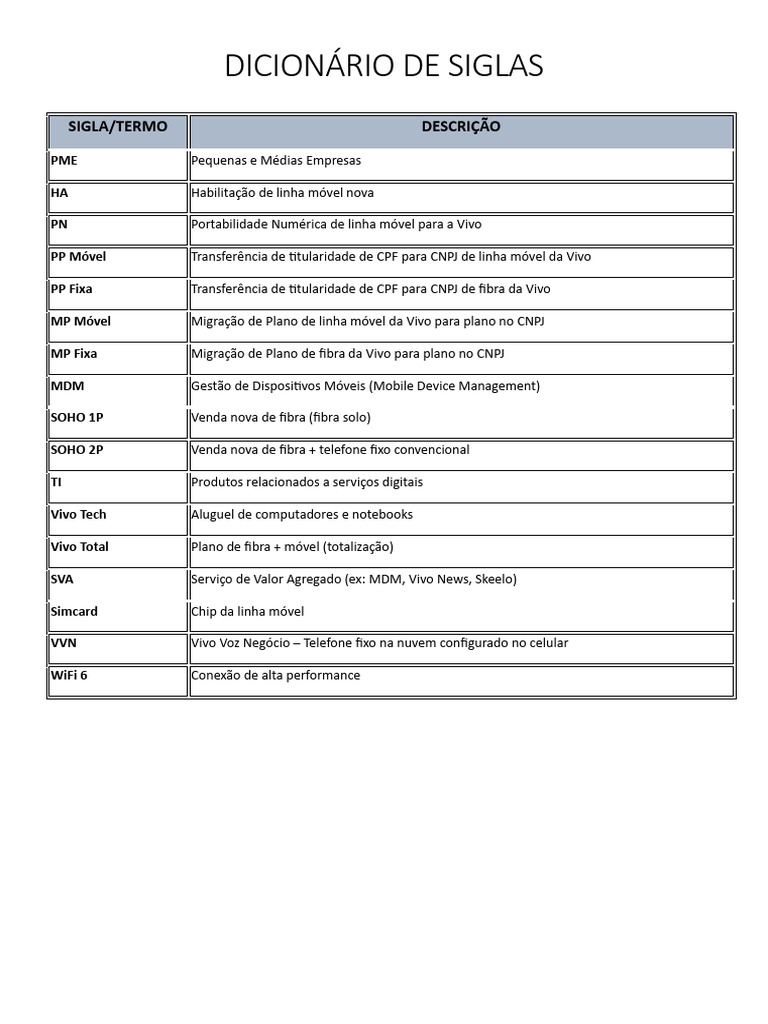 Dicionário de Siglas | PDF