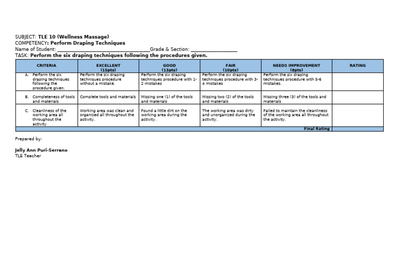 RUBRICS fOR DRAPING TECHNIIQUES | PDF
