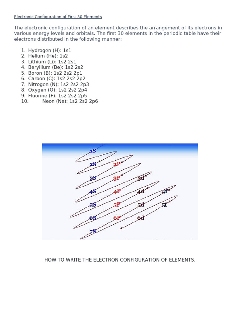 Electronic Configuration of First 30 Elements | PDF