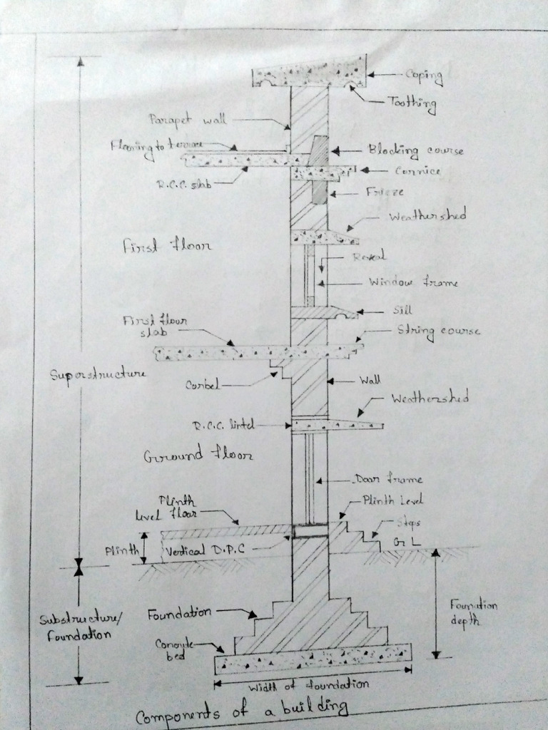 drawings of building construction | PDF