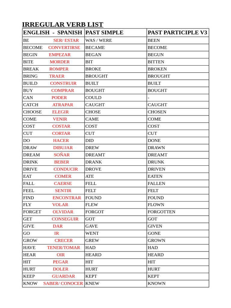 Irregular vbs. List 1 | PDF