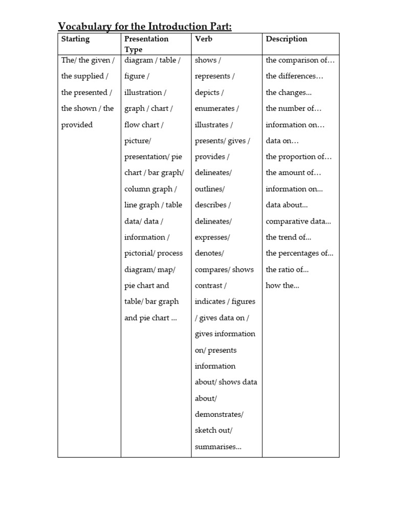 Writing Task 1 Vocabulary | PDF | Pie Chart | Workweek And Weekend
