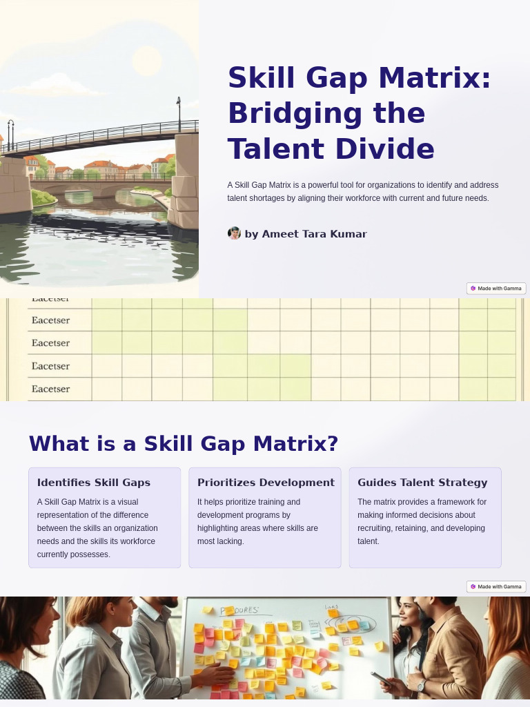 Skill Gap Matrix Bridging The Talent Divide | PDF | Skill | Behavior Modification