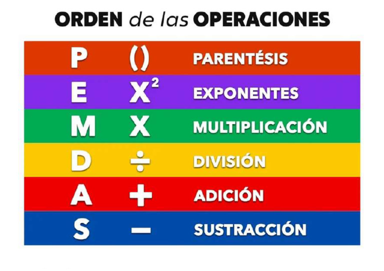 Orden PEMDAS para Realizar Operaciones Combinadas | PDF