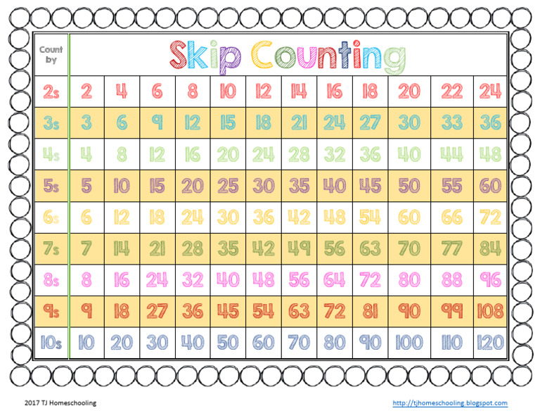 Math Skip Counting Chart | PDF