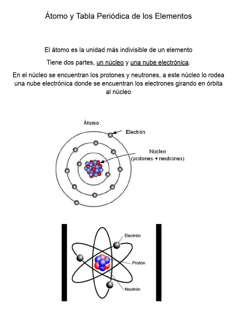 Átomo y Tabla Periódica (1).docx | PDF