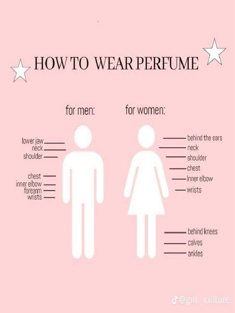 How To Wear Perfume | PDF
