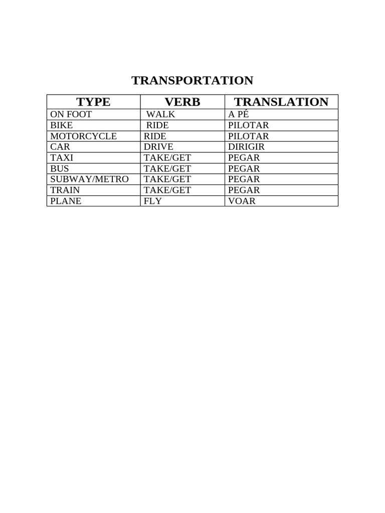 Unit 2 - Transportation.1 | PDF