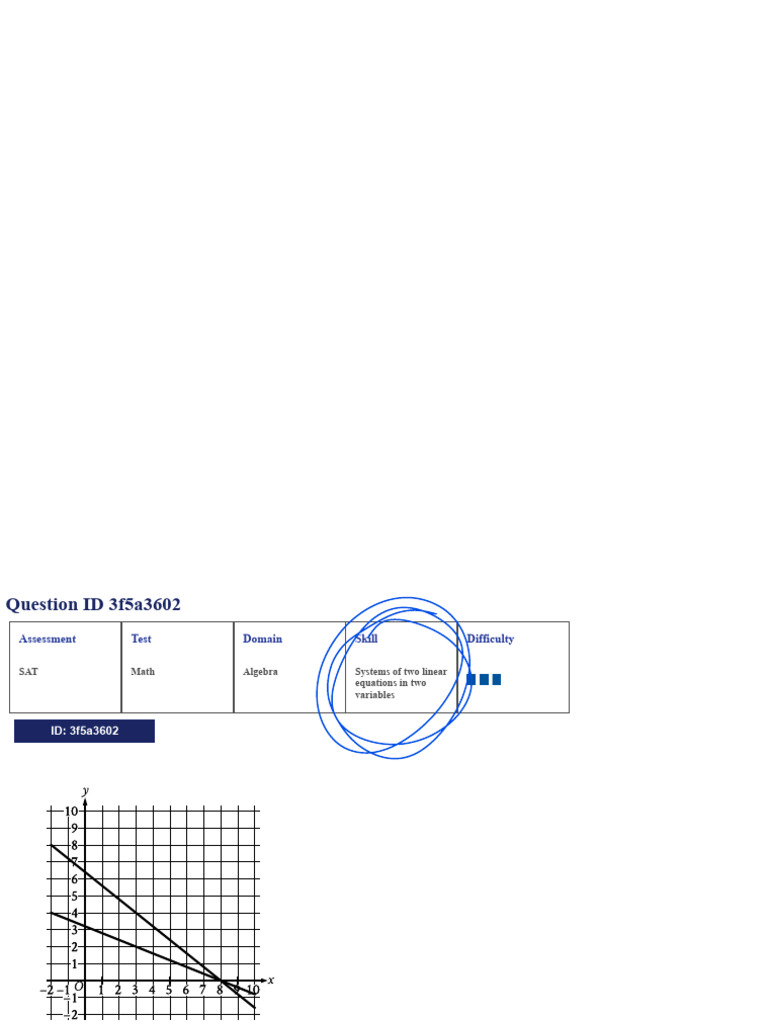 SAT Math Hard Questions Analysis | PDF | Equations | Sat
