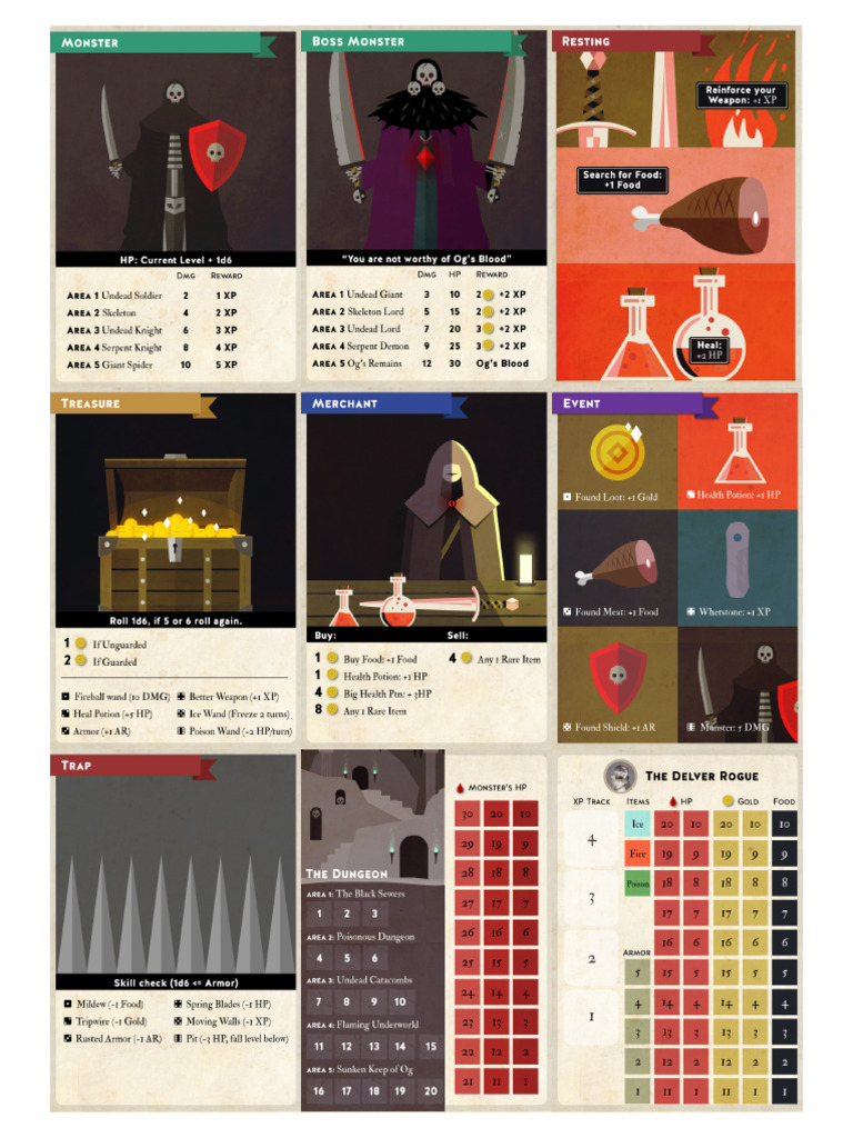 Mini Rogue - Cards v1.0 | PDF