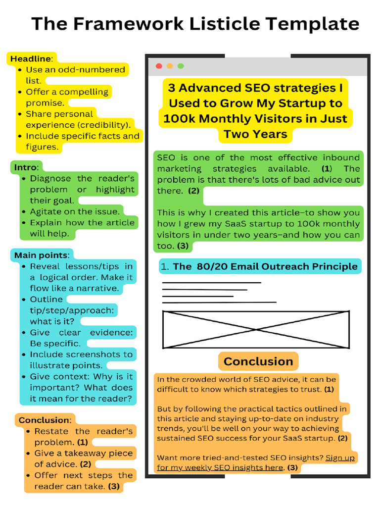 Listicle Template - Omniscient Agency | PDF