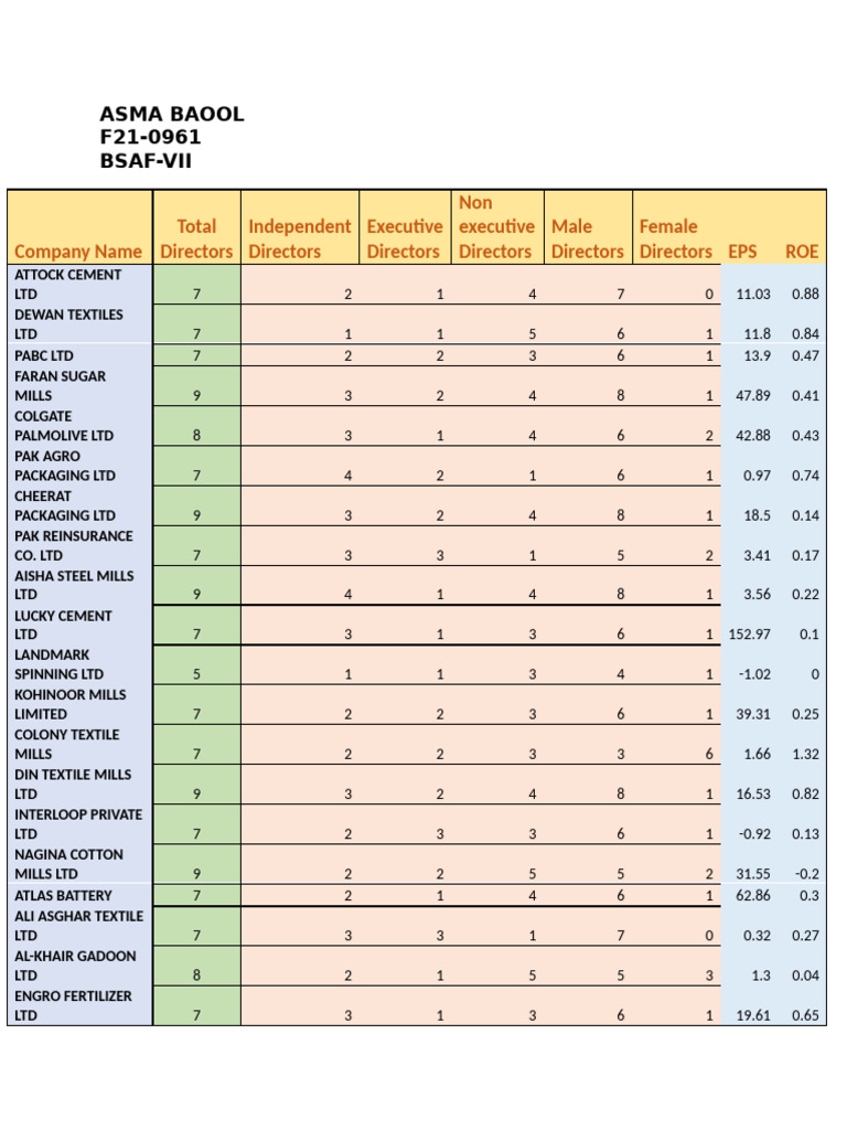ASMA BATOOL Assignment 3 | PDF | Statistics | Probability Theory
