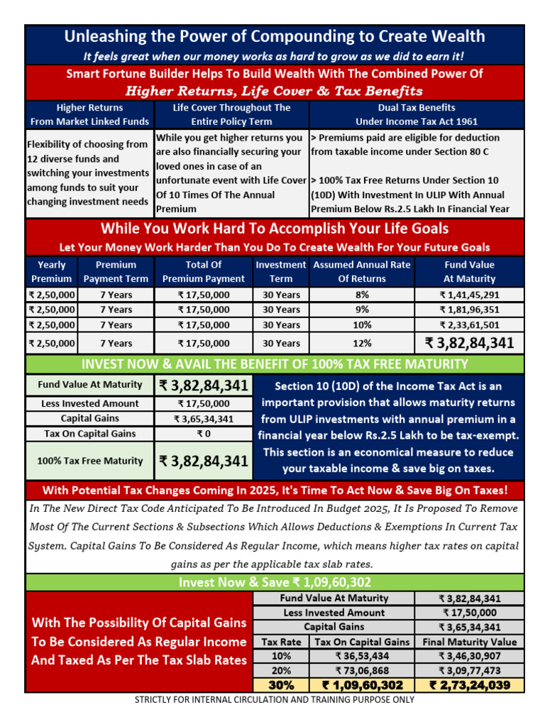 Smart Fortune Builder - DTC Pitch - 7-30 | PDF | Capital Gains Tax | Taxes