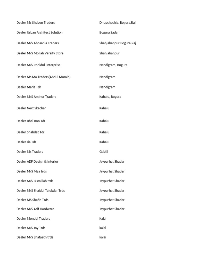 Dealer List for Local Guide Program | PDF