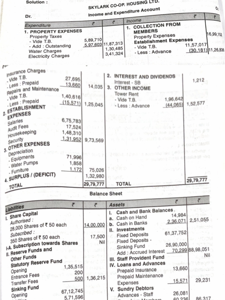 Module 3 - Cooperative Society Final Accounts | PDF