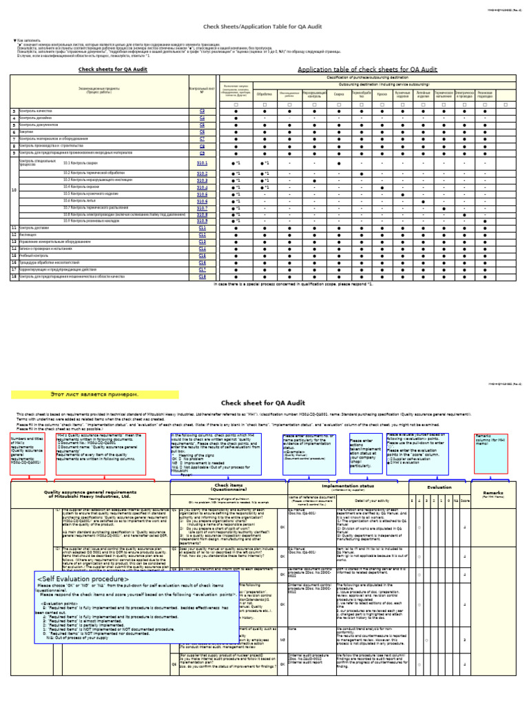 Check Sheet For QA Audit | PDF | Quality Assurance | Specification (Technical Standard)